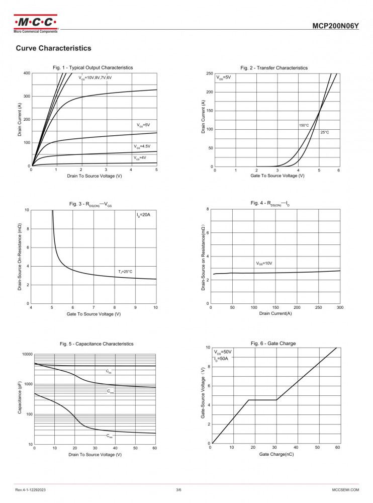 MCP200N06Y-BP datasheet page 3