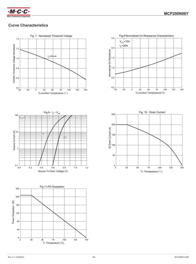 MCP200N06Y-BP datasheet page 4