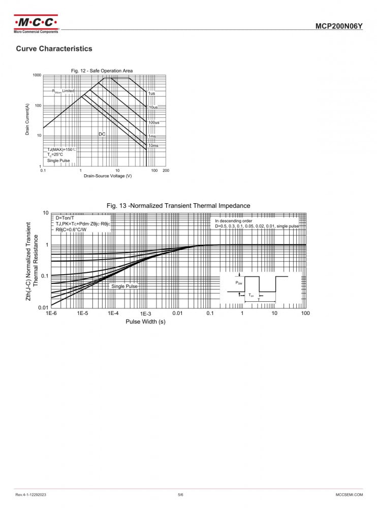 MCP200N06Y-BP datasheet page 5