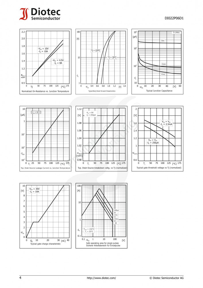 DIOTEC DI022P06D1-AQ datasheet page 4