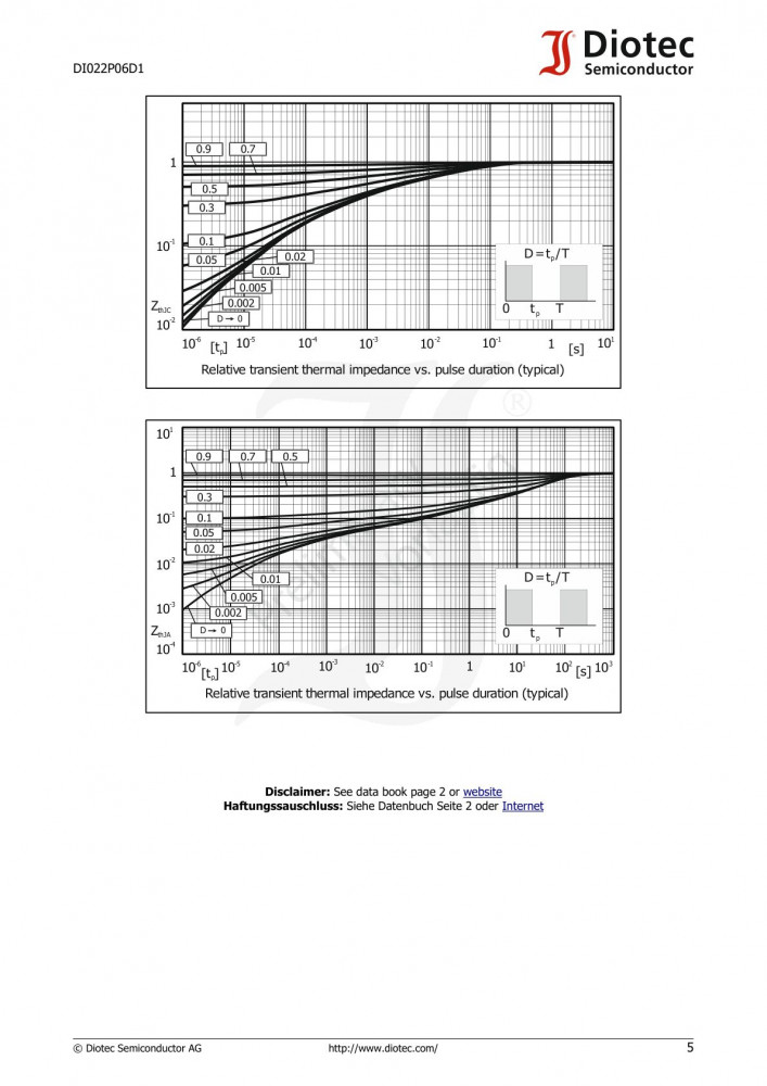 DIOTEC DI022P06D1-AQ datasheet page 5