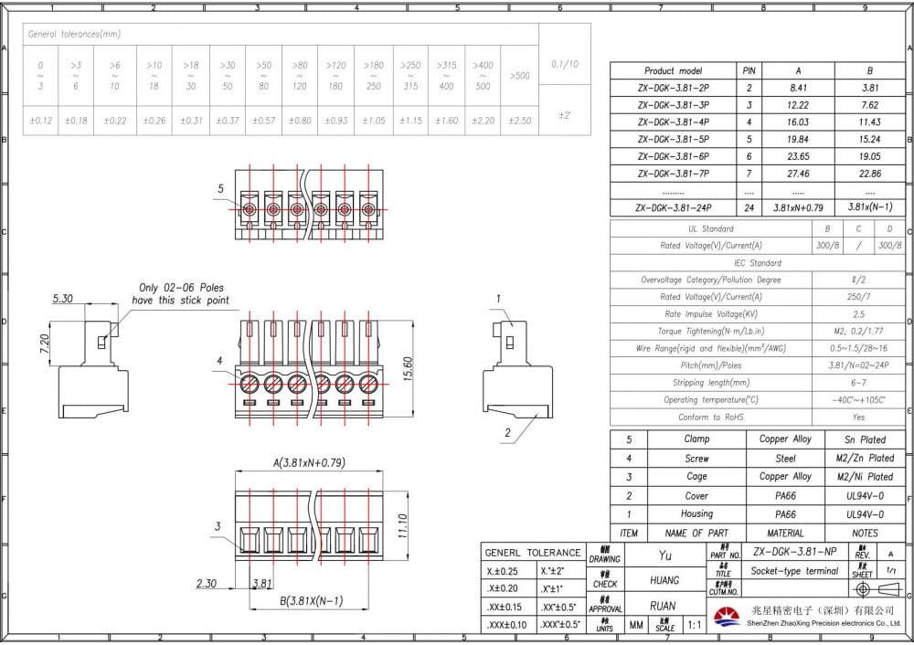 Megastar ZX-DGK-3.81-5P technical document preview
