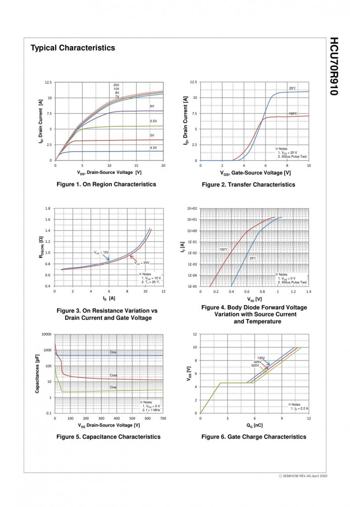 HCU70R910 datasheet page 3