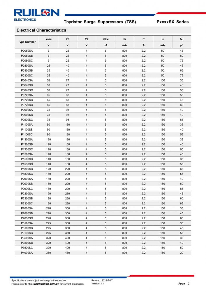 P1800SB datasheet page 2