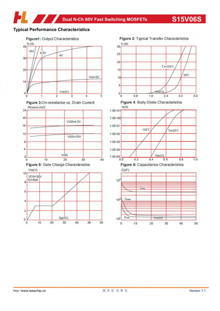 S15V06S datasheet page 3