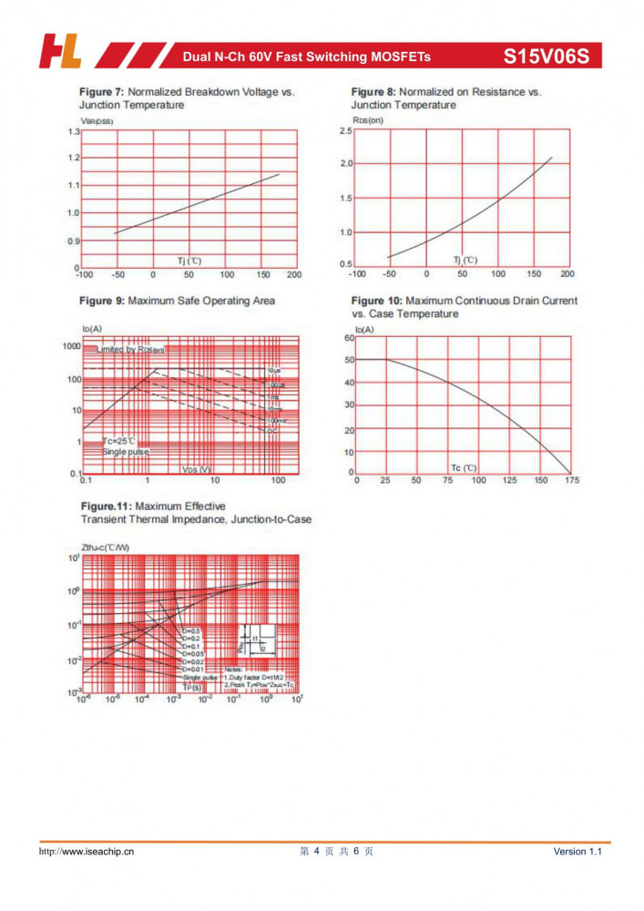 S15V06S datasheet page 4