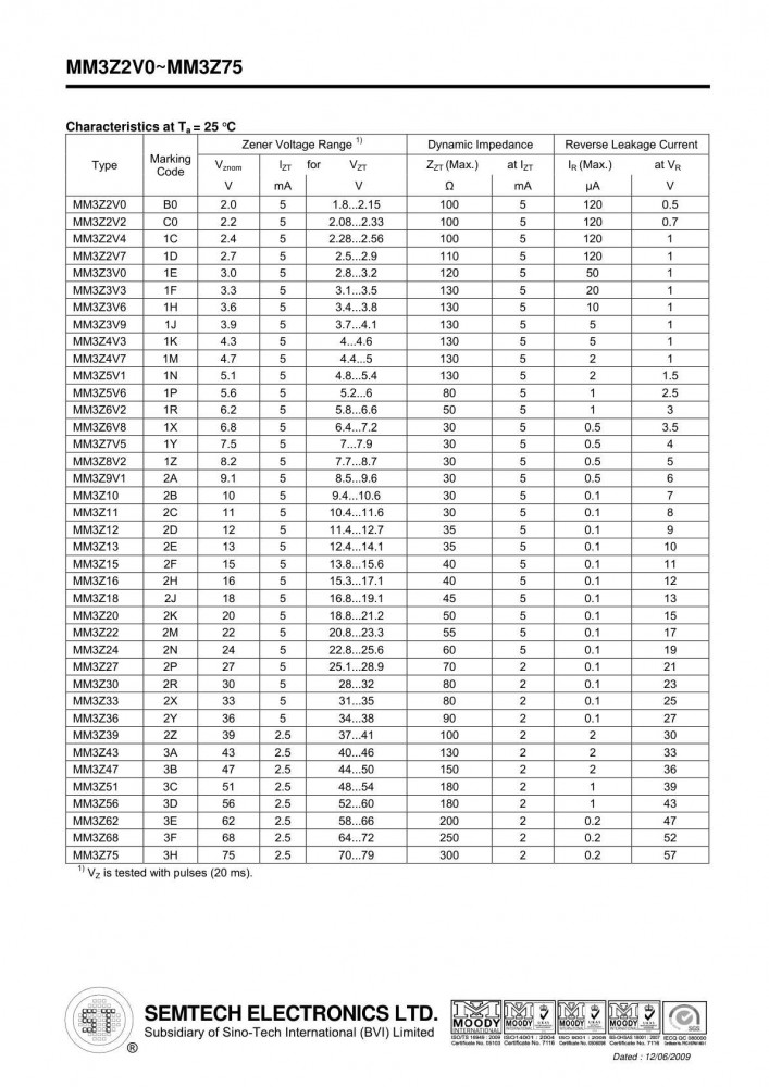 MM3Z43 technical document page 2