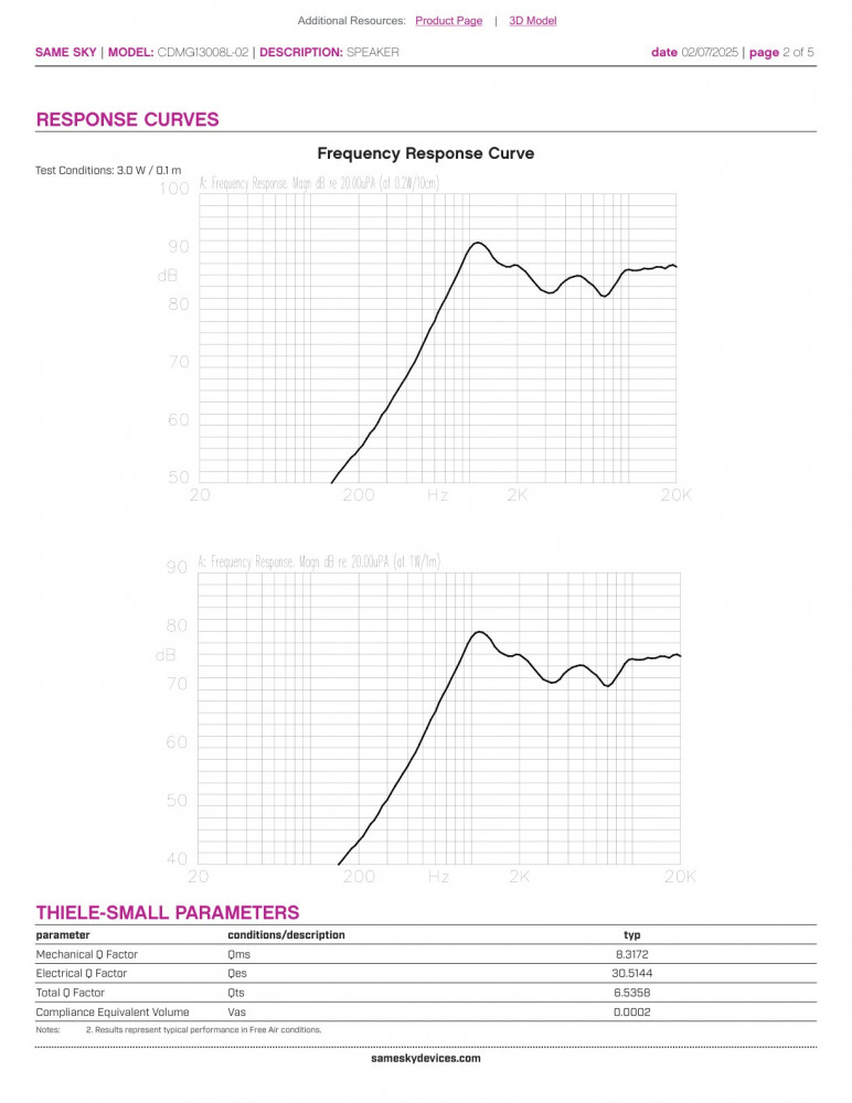 CDMG13008L-02 technical document page 2