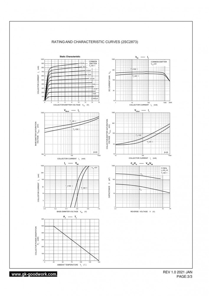 GOODWORK 2SC2873 datasheet page 3
