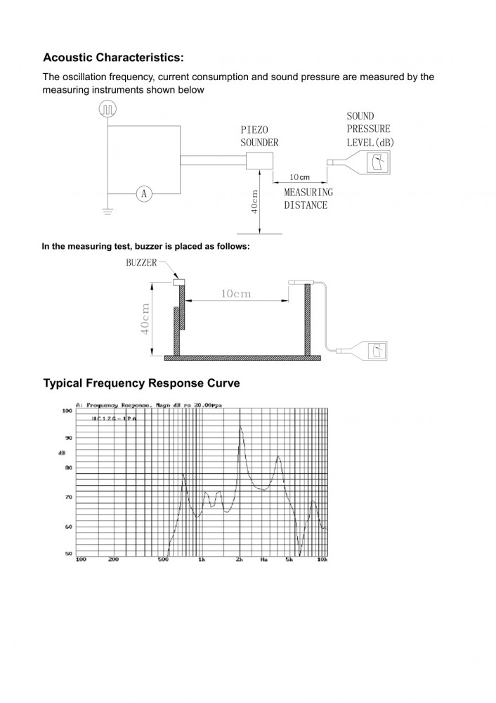 YS-MBZ9055C05R42 frequency response page 3