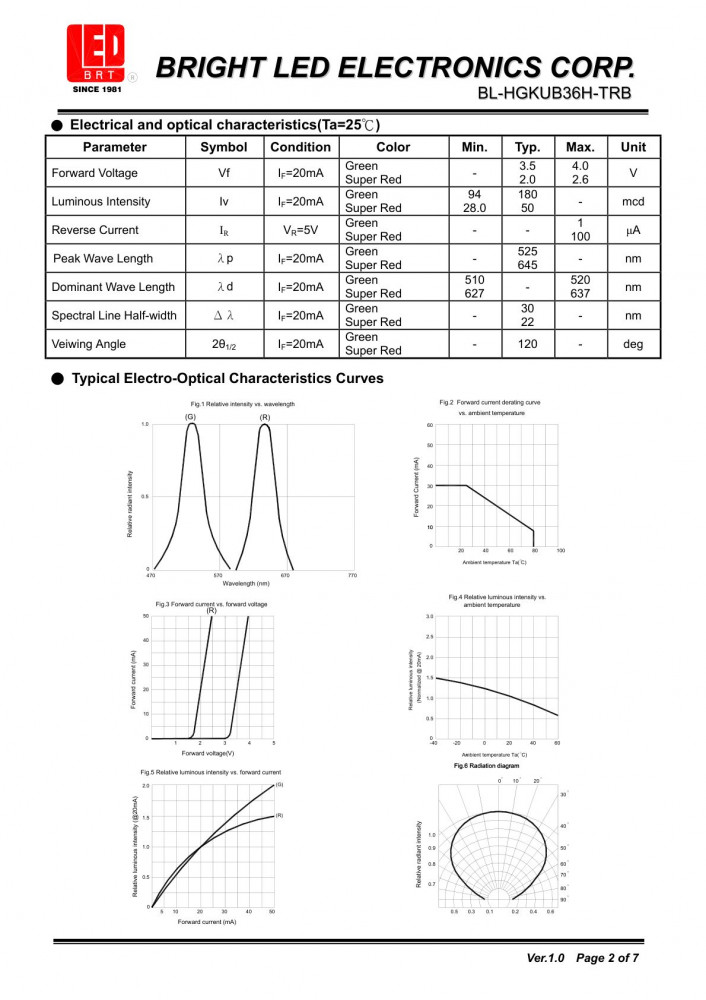 BL-HGKUB36H-TRB datasheet page 2