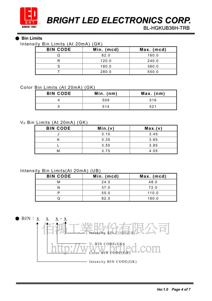 BL-HGKUB36H-TRB datasheet page 4