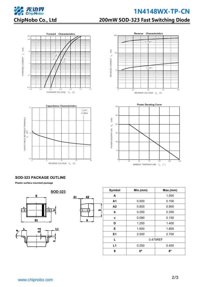 1N4148WX-TP-CN datasheet page 2