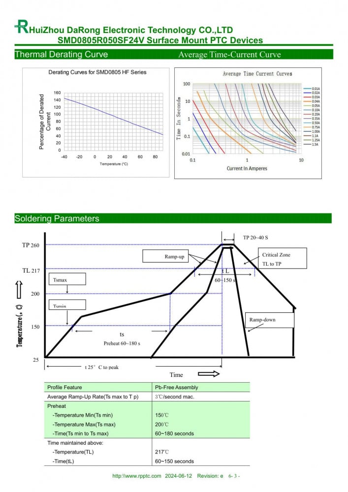 DARONG SMD0805R050SF24V datasheet page 3