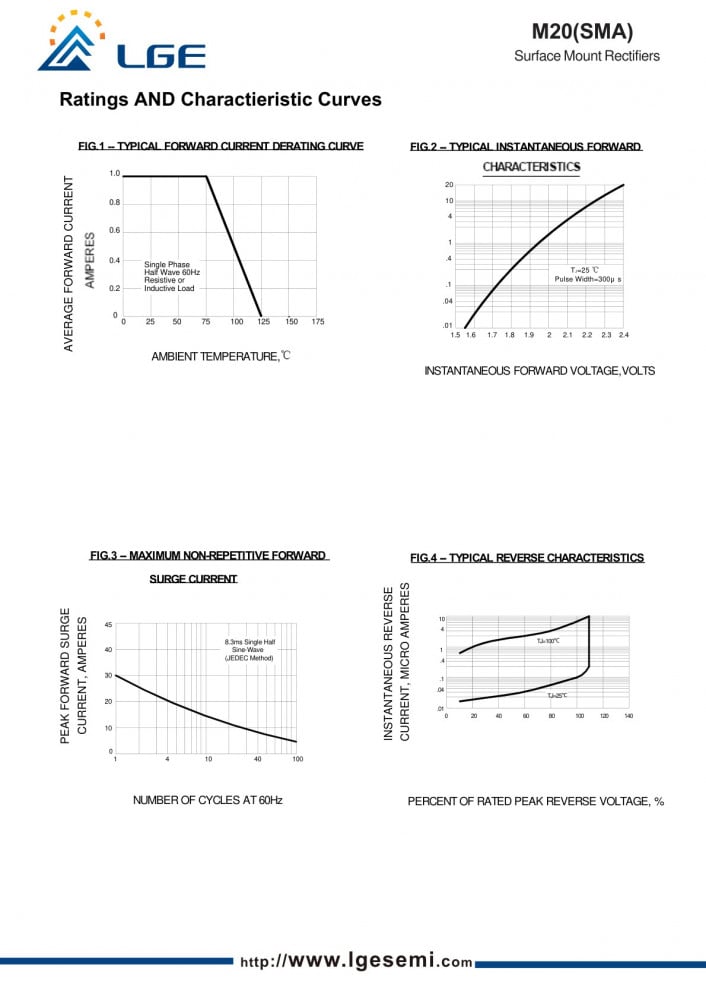 LGE M20 datasheet page 2