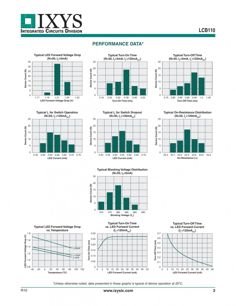 LCB110S datasheet page 3
