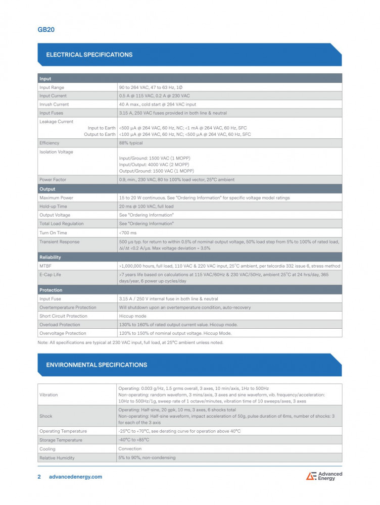 GB20 series datasheet page 2