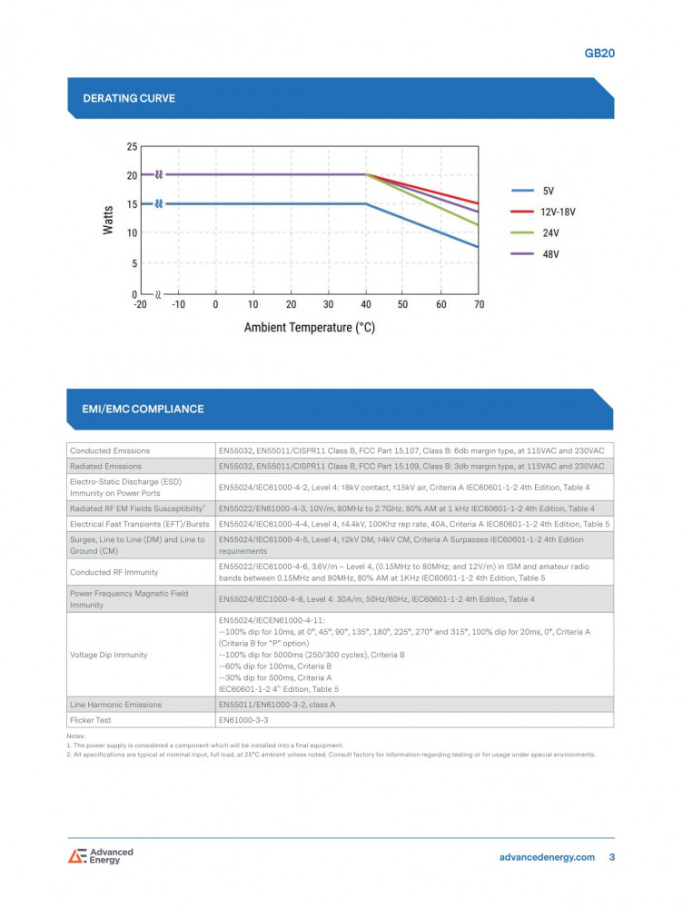 GB20 series datasheet page 3