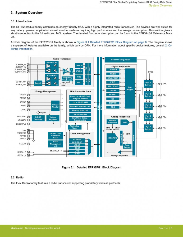 Datasheet page preview 8