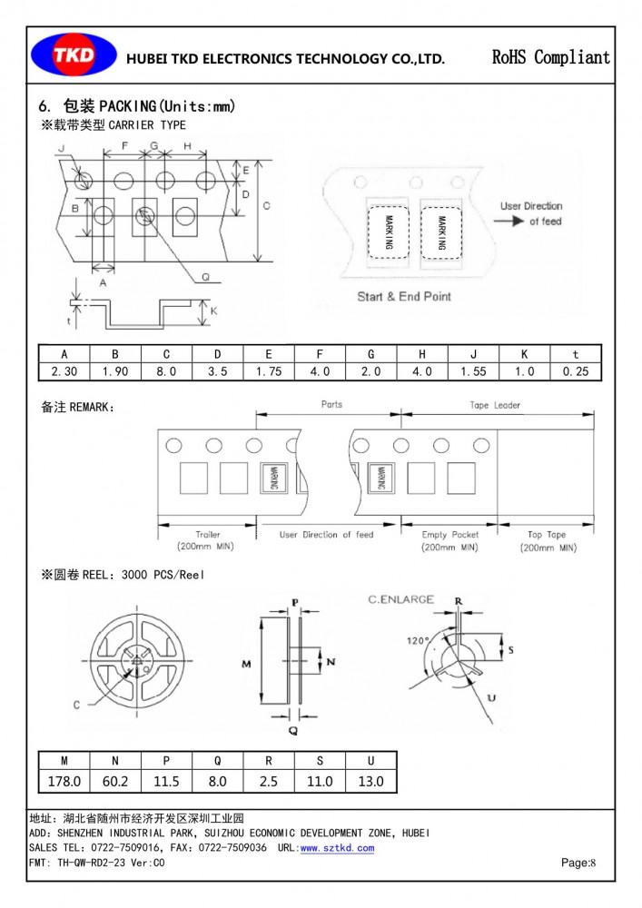 SX20Y032000B91T specification page 8