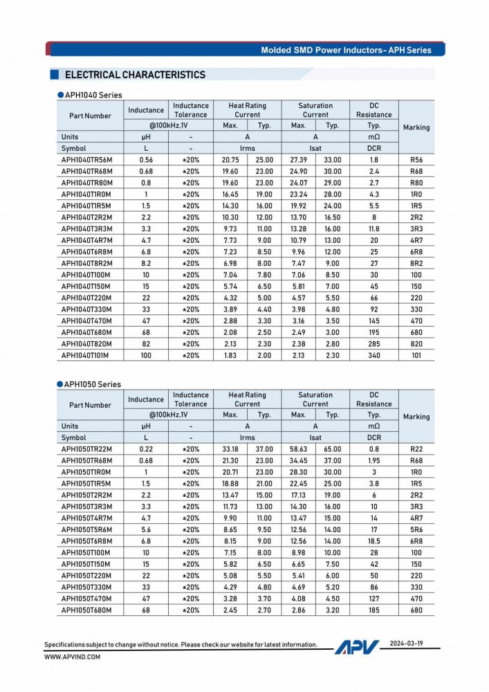 APV APH series datasheet page 10