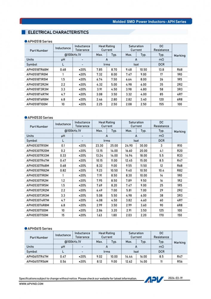 APV APH series datasheet page 4