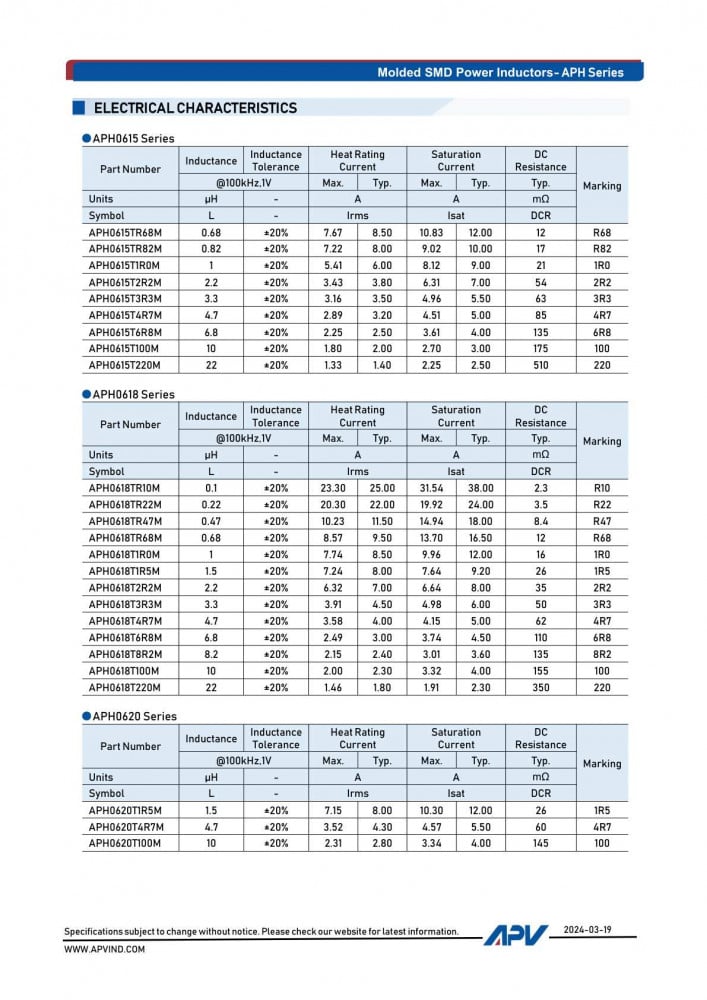 APV APH series datasheet page 5