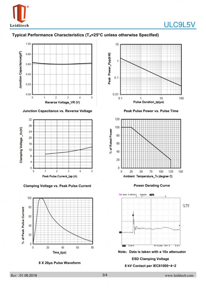 ULC9L5V datasheet page 3