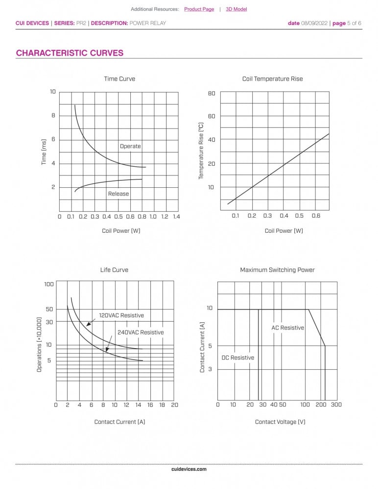 CUI PR2 relay datasheet page 5