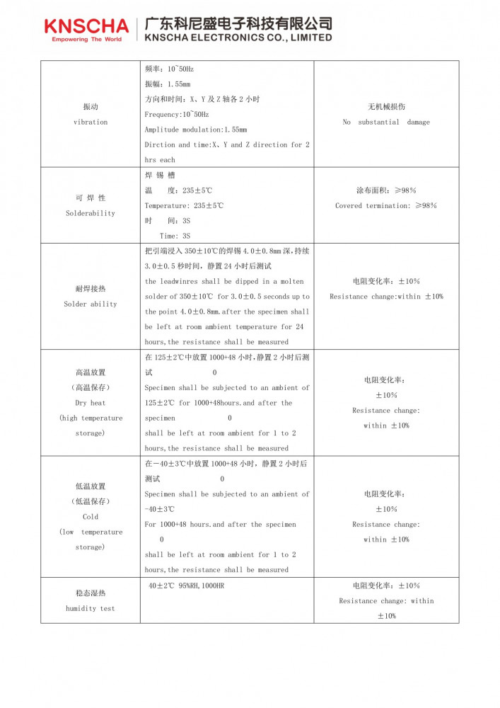 KNSCHA 206RV189 specification sheet page 7