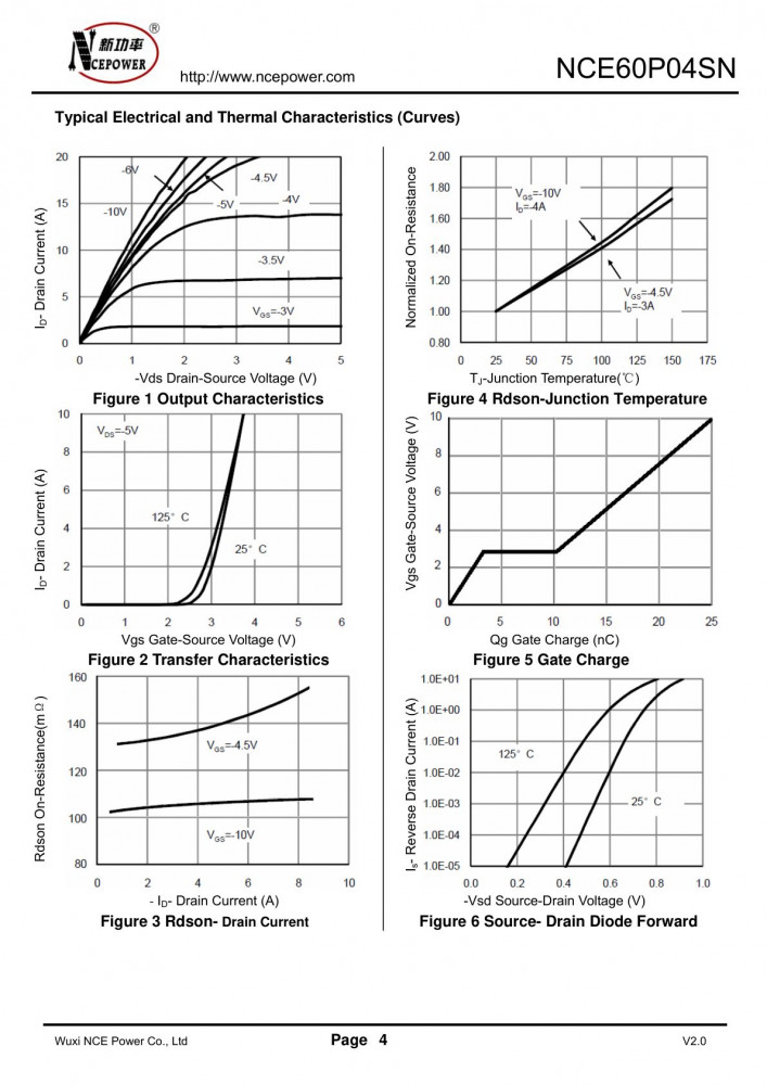 NCE60P04SN datasheet page 4