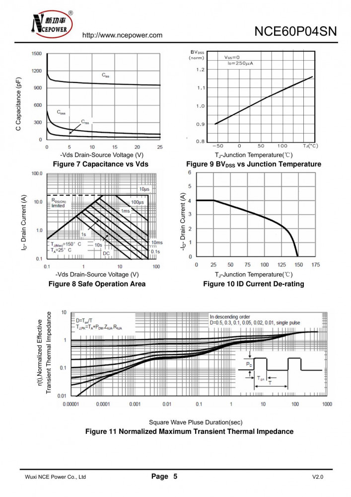 NCE60P04SN datasheet page 5
