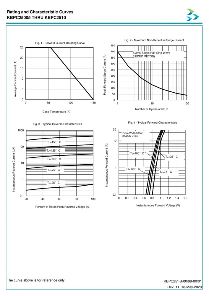 KBPC silicon bridge rectifier technical document, page 2