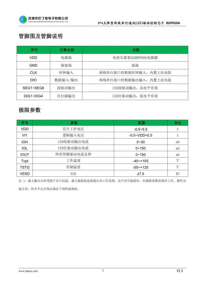 BDP650A datasheet page 2