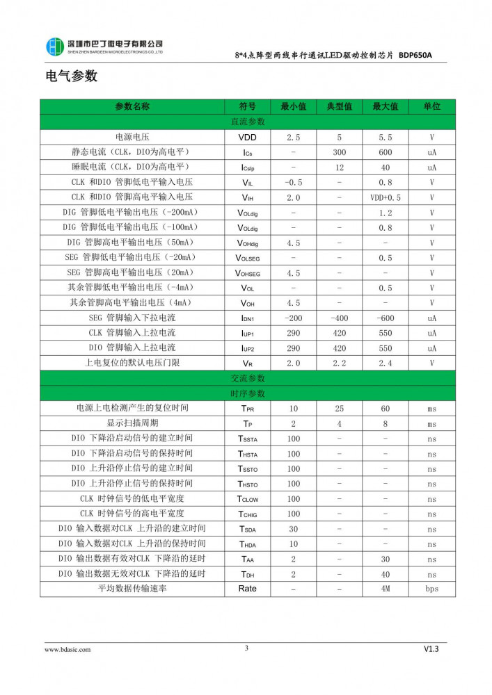 BDP650A datasheet page 3