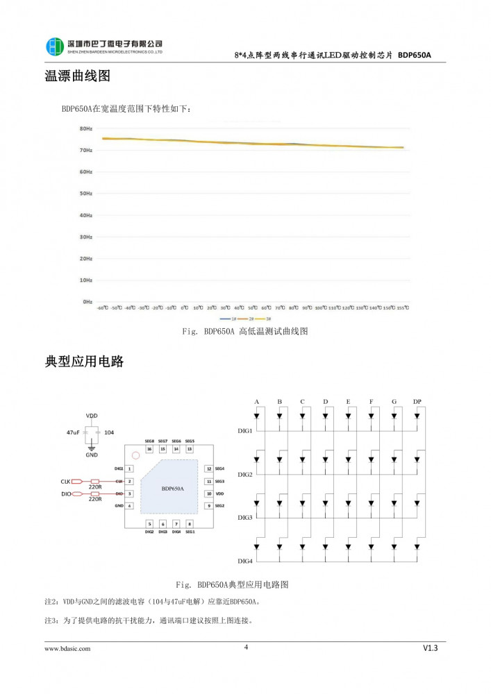 BDP650A datasheet page 4