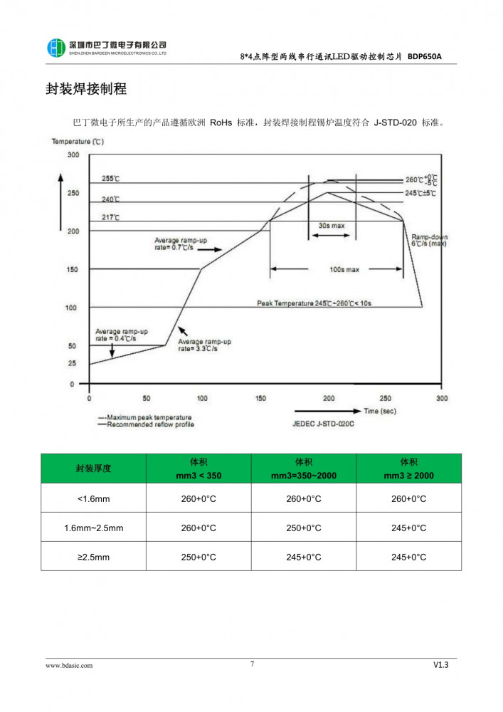 BDP650A datasheet page 7