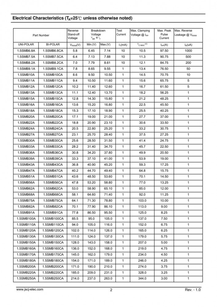 JSCJ 1.5SMB series datasheet page 2