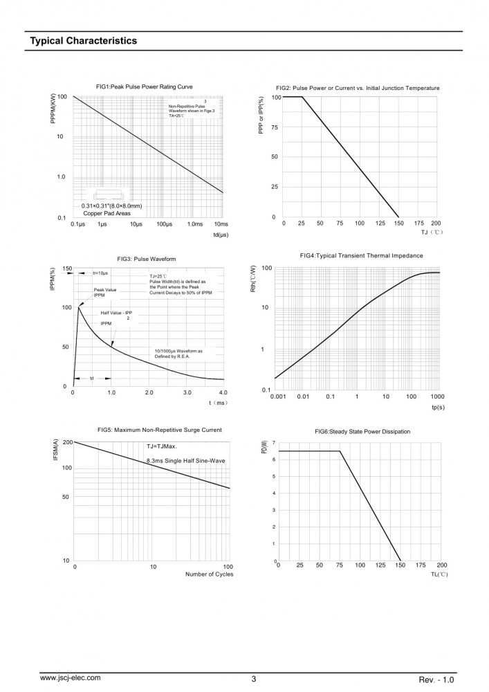 JSCJ 1.5SMB series datasheet page 3