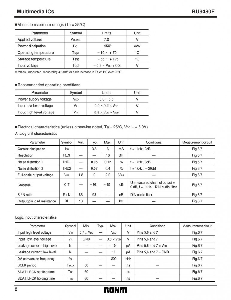 BU9480F-E2 datasheet page 2