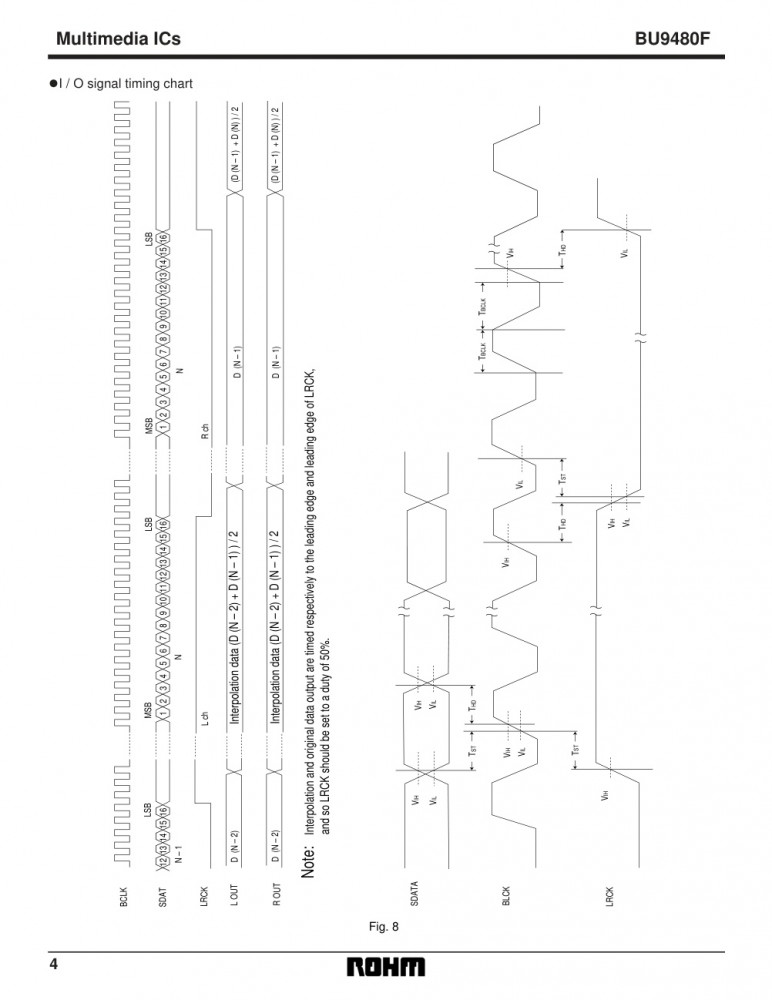 BU9480F-E2 datasheet page 4