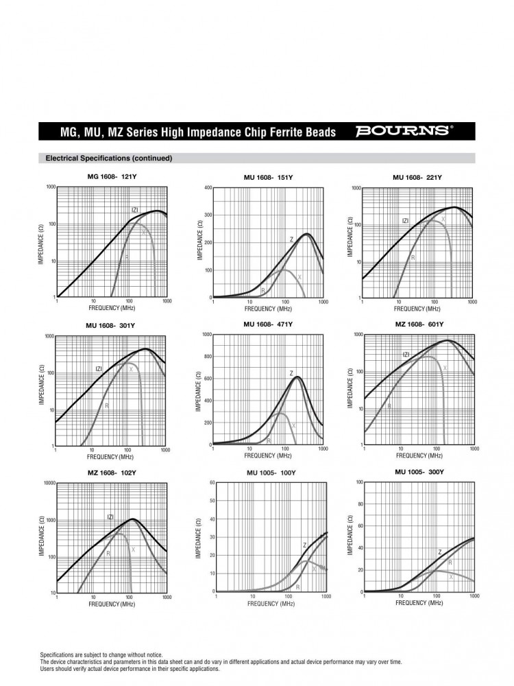 BOURNS MG MU MZ series datasheet page 4