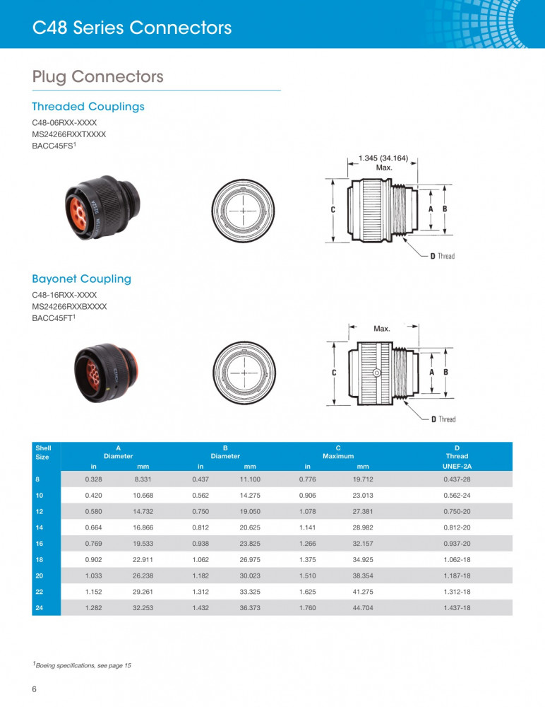 CINCH Omega catalog page 6