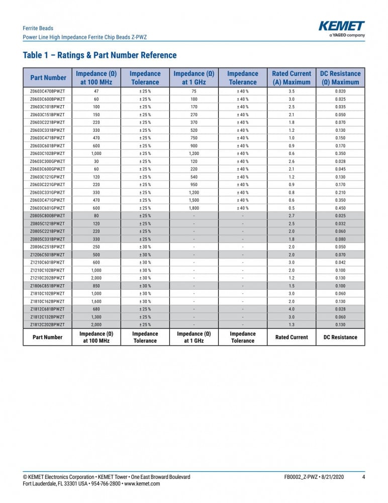 KEMET ferrite bead datasheet page 4