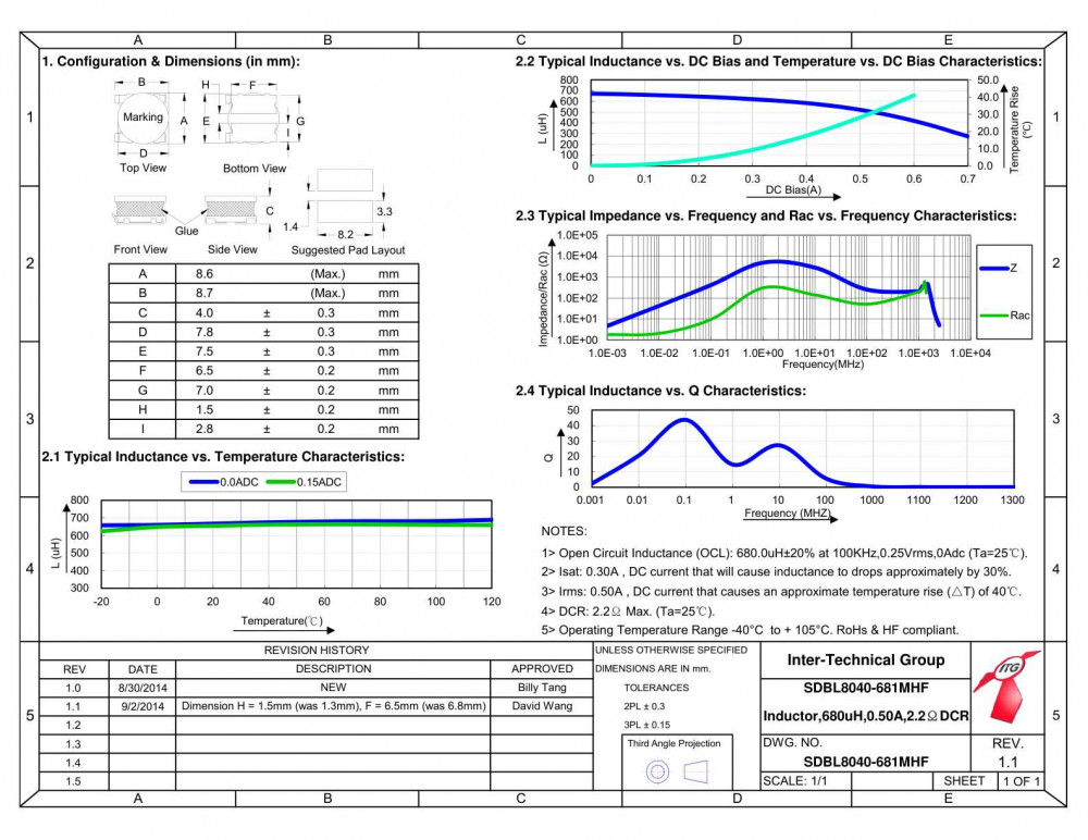 ITG Electronics SDBL8040-681MHF technical document page