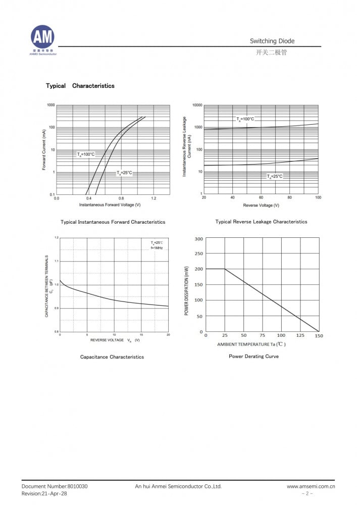 1N4148M9 datasheet page 2