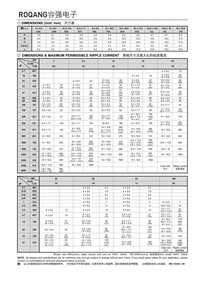 ROQANG CS series technical datasheet page 2