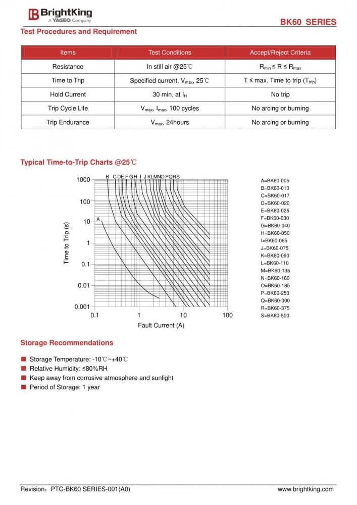 Brightking BK60 series datasheet page 6
