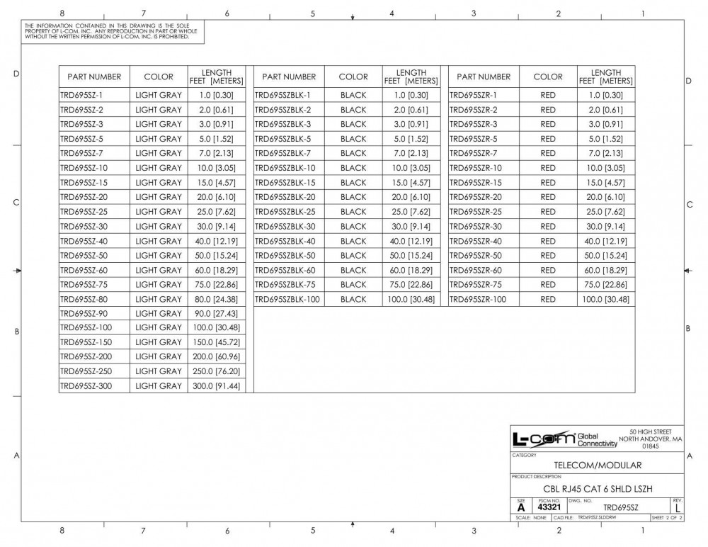 L-com TRD695SZBLK-1 part-number and length chart
