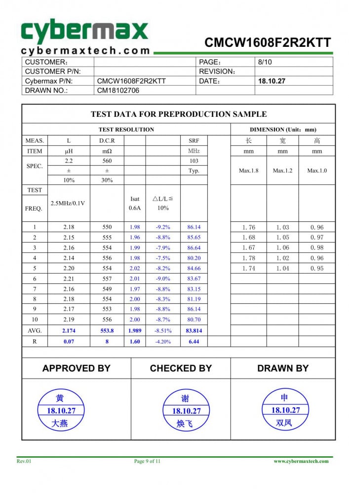 CMCW1608F2R2KTT approval document page 9